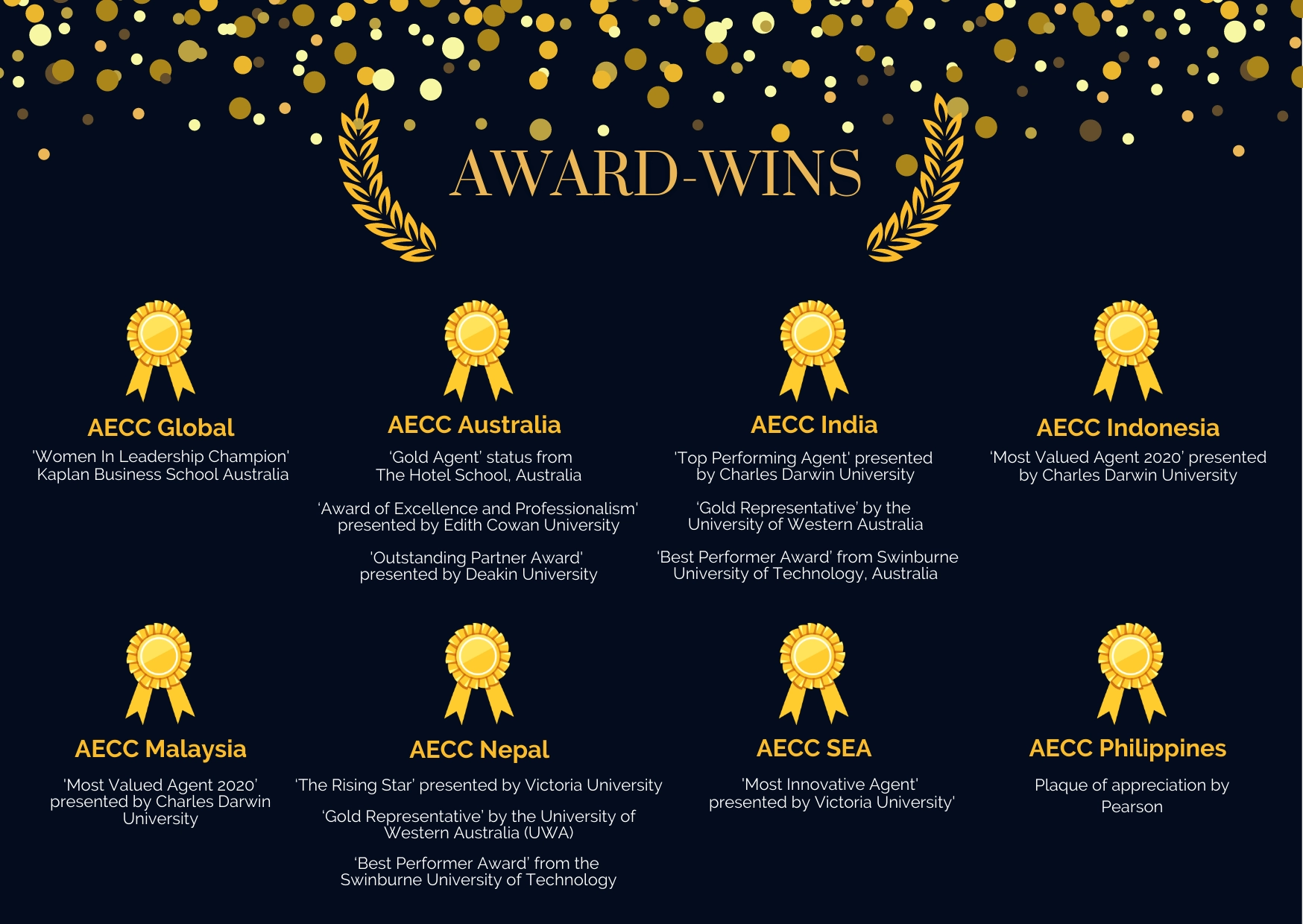 AWARDS & RECOGNITION